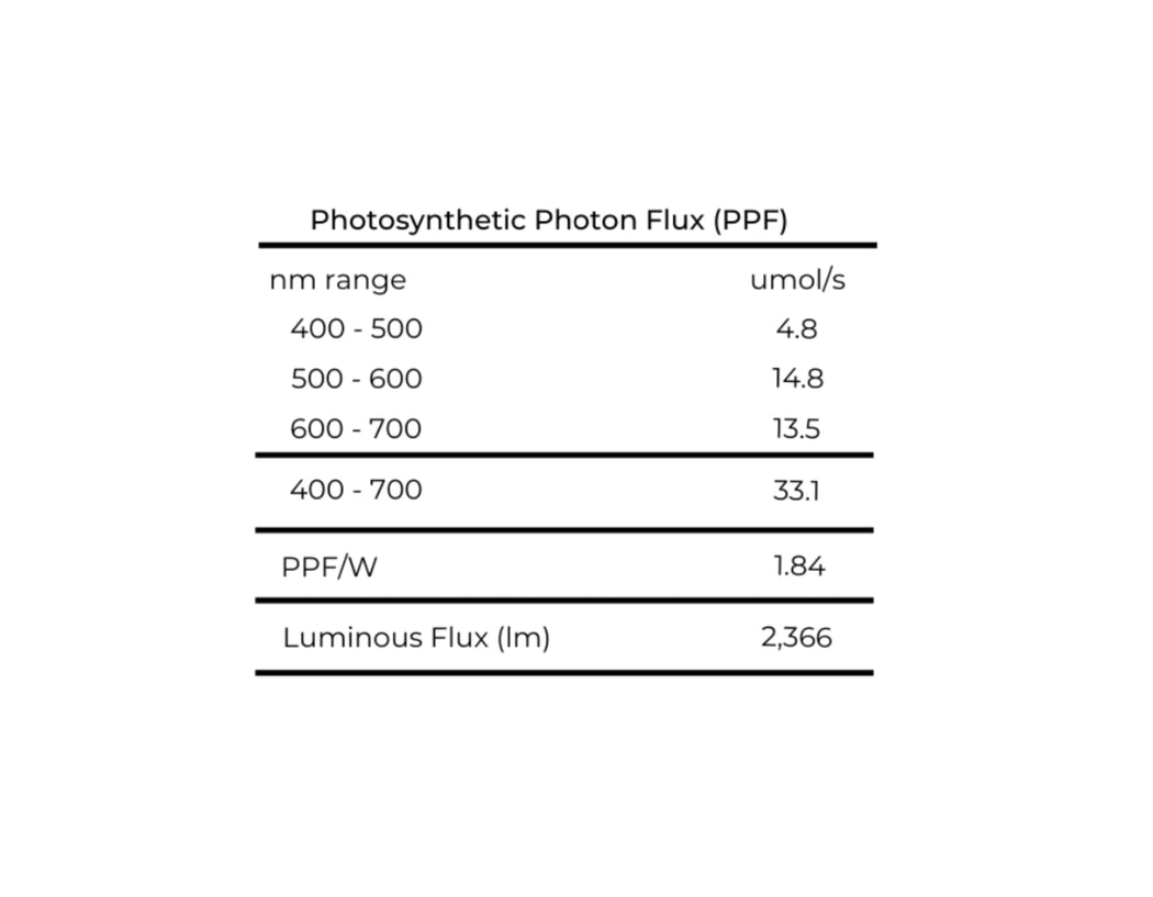 Pianta Grow Light and Adjustable Floor Lamp Bundle – Grow Gang